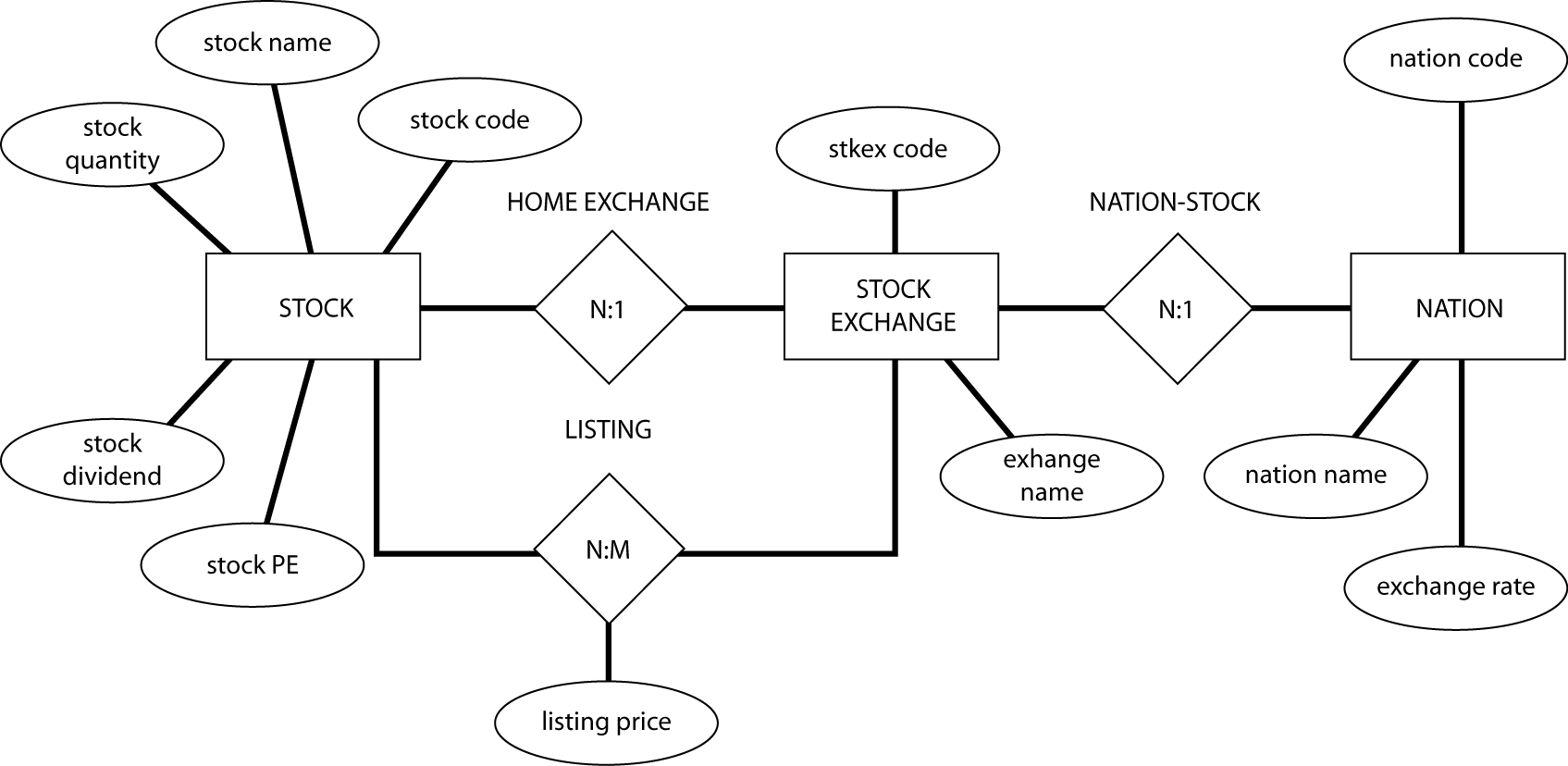 Chapter 8 Normalization and Other Data Modeling Methods | DataManagement.knit